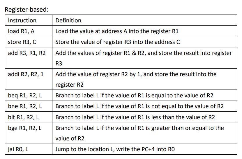 Solved Consider the following C code: unsigned int multiply | Chegg.com