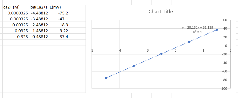 Solved [Modified] The following data were obtained when a | Chegg.com