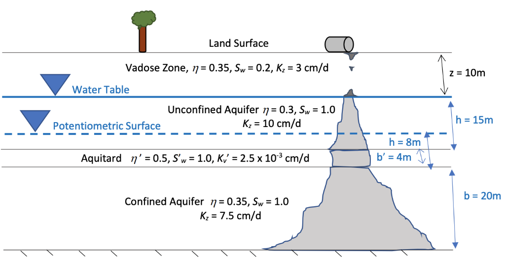 A drum of the DNAPL (dense non-aqueous phase liquid) | Chegg.com