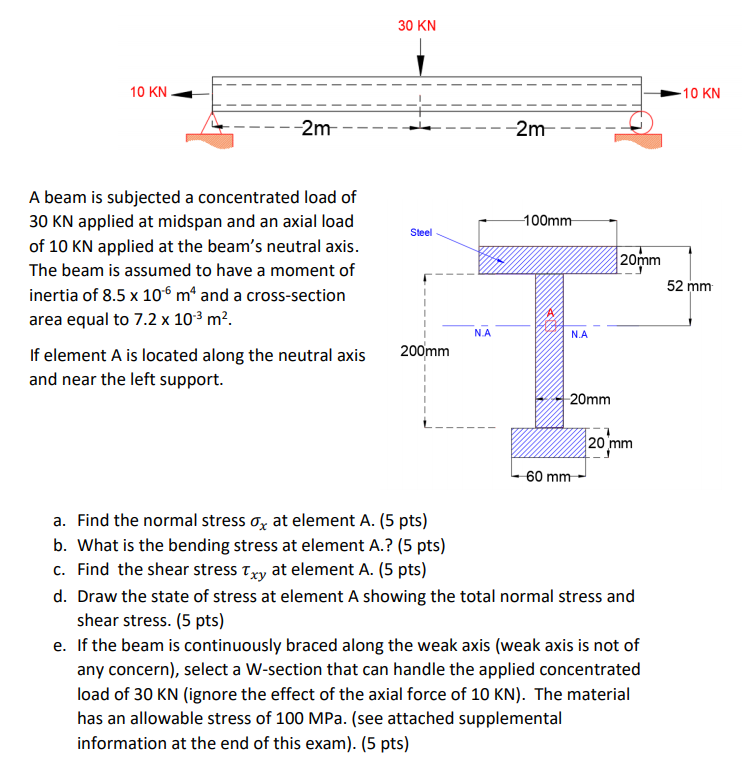 Solved 30 KN 10 KN 10 KN 2m 2m -100mm Steel A beam is | Chegg.com