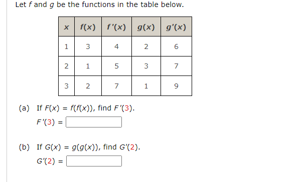 Solved Let f and g be the functions in the table below. (a) | Chegg.com