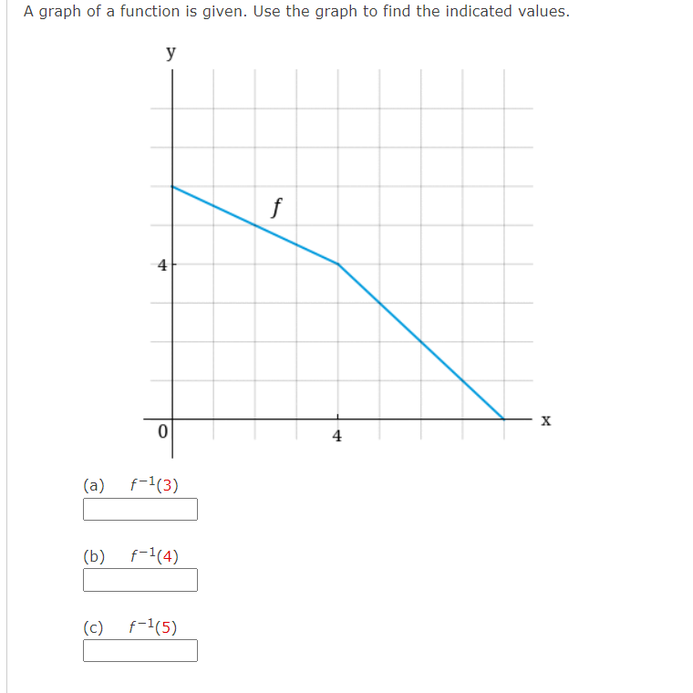 Solved A graph of a function is given. Use the graph to find | Chegg.com