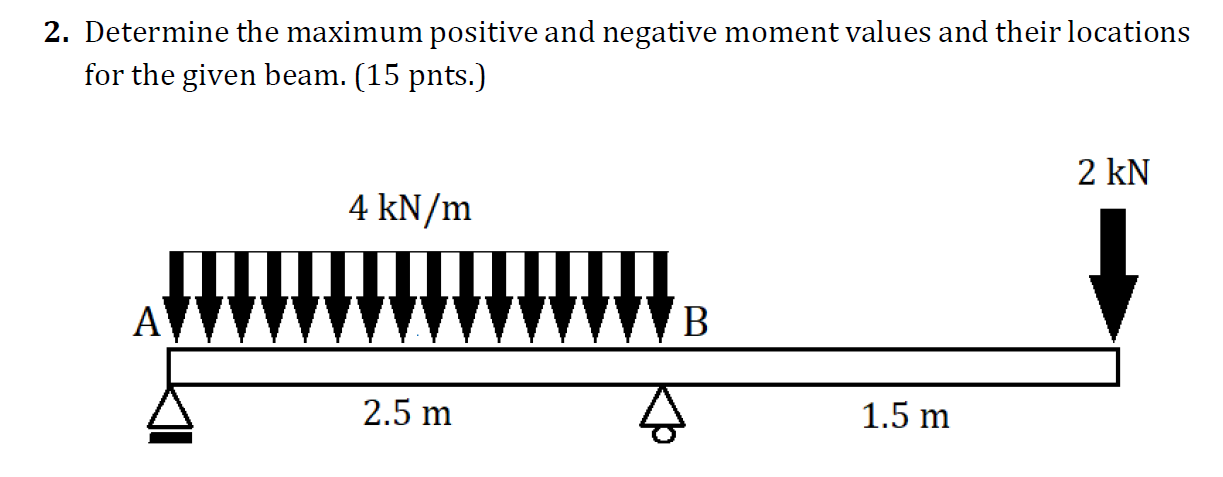 Solved 2. Determine the maximum positive and negative moment | Chegg.com