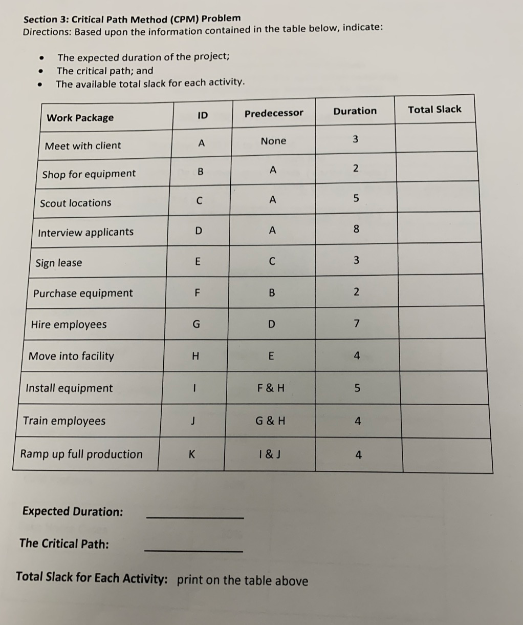 Solved Section 3: Critical Path Method (CPM) Problem | Chegg.com