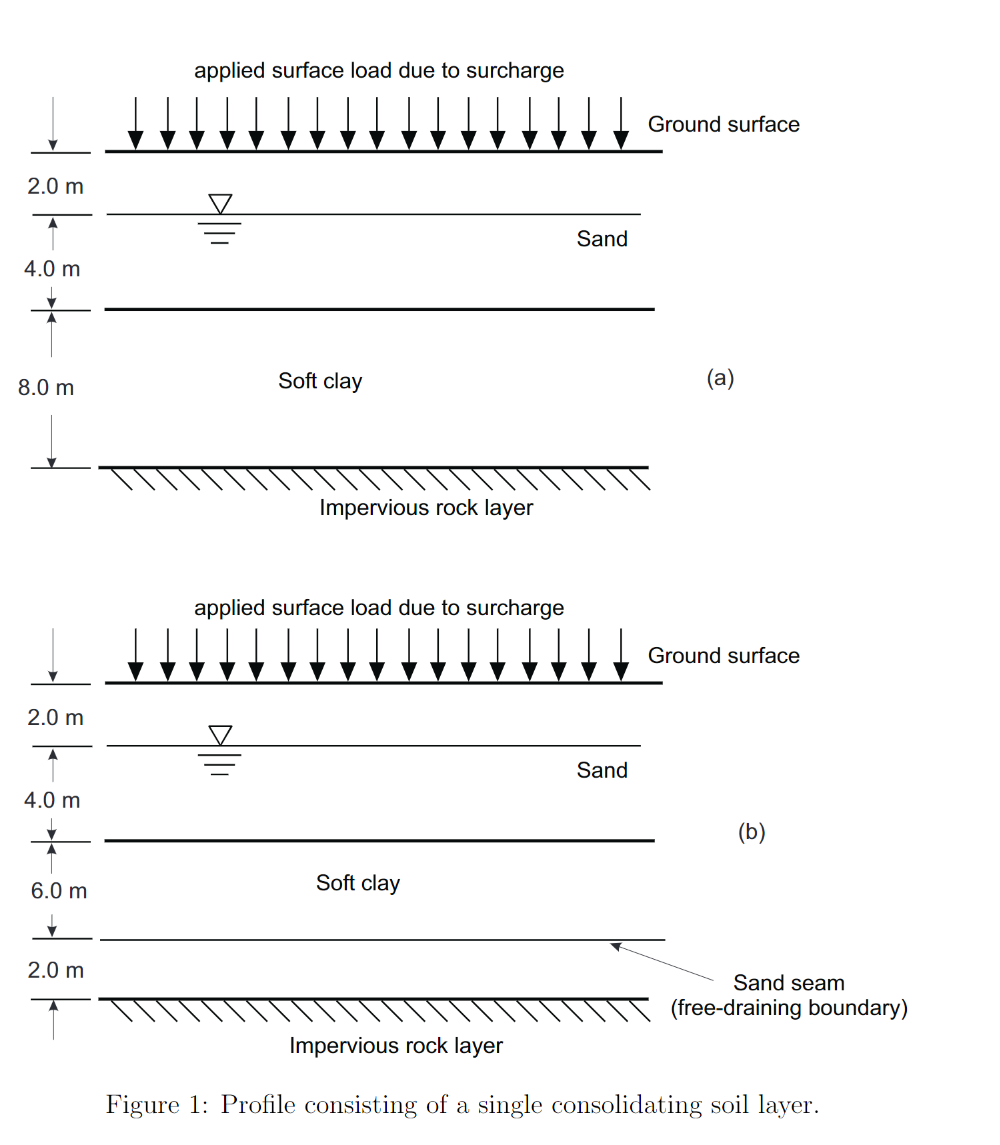 Solved Problem 1 General Remarks This example problem | Chegg.com