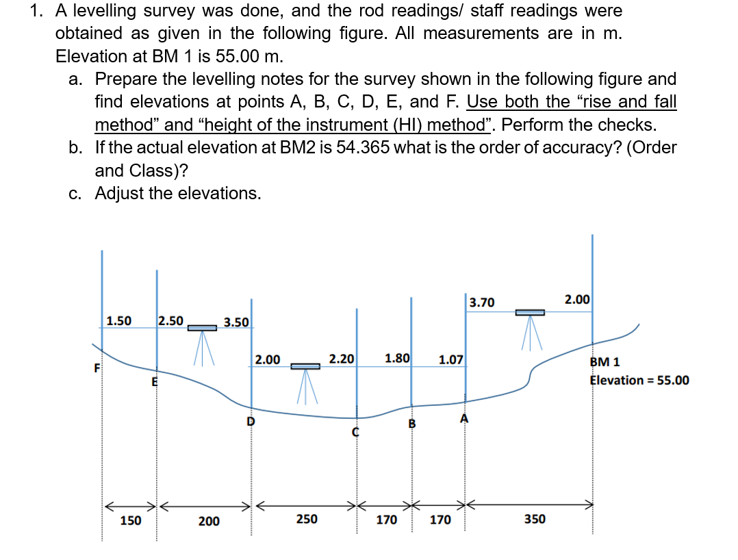 Solved 1. A levelling survey was done, and the rod readings/ | Chegg.com