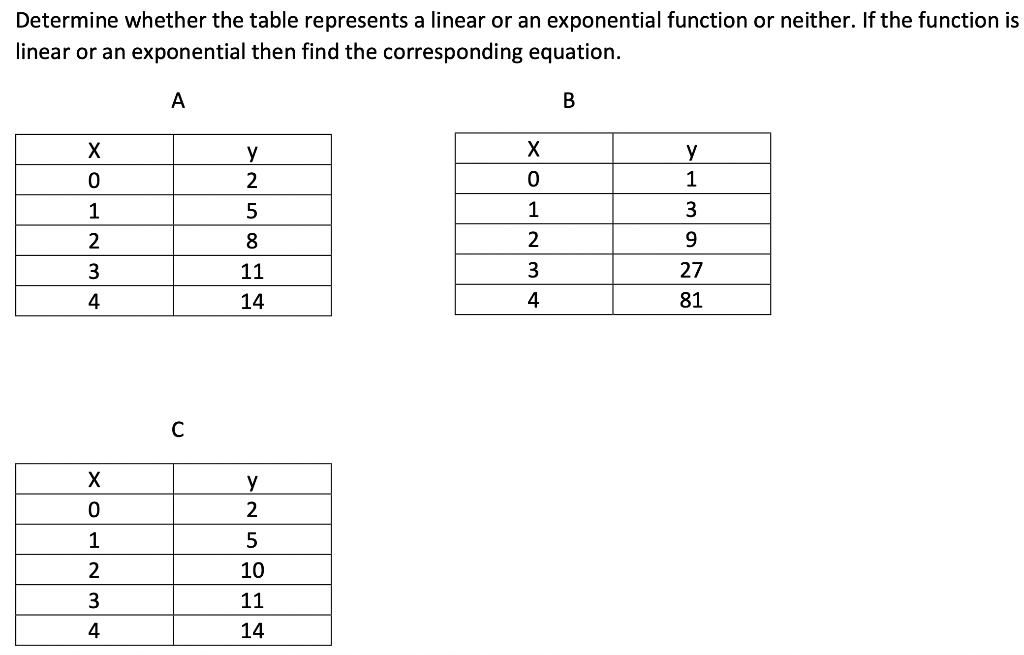 Solved Determine whether the table represents a linear or an | Chegg.com