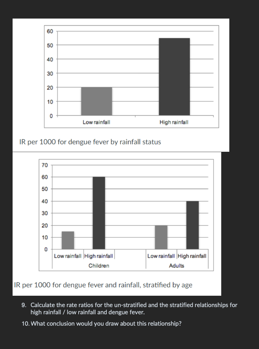 Third Variable Assignment Use this picture to answer | Chegg.com