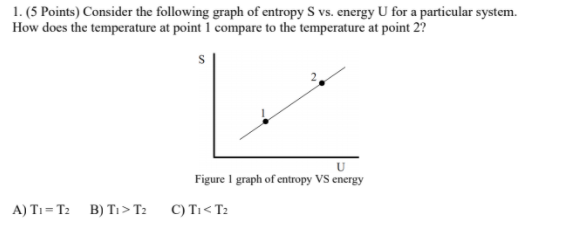 Solved 1. (5 Points) Consider the following graph of entropy | Chegg.com