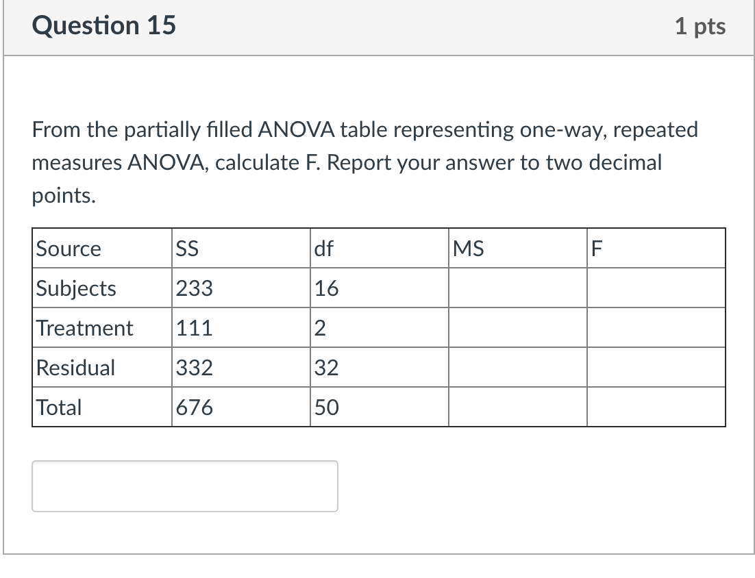 Solved From the partially filled ANOVA table representing | Chegg.com