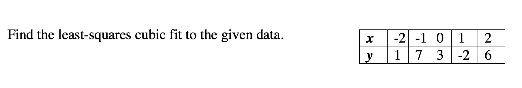 Solved Find the least-squares cubic fit to the given data. X | Chegg.com