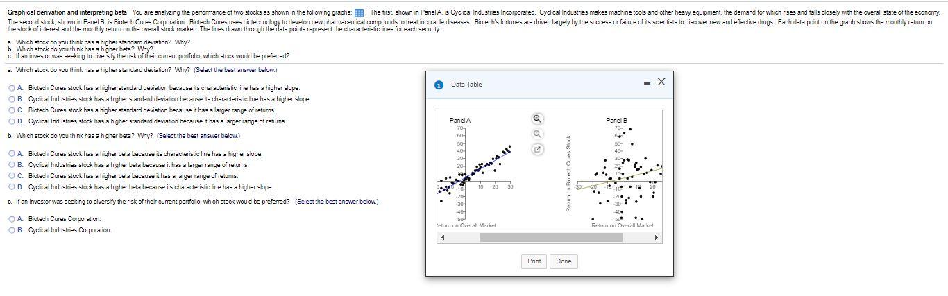 Graphical derivation and interpreting beta You are | Chegg.com