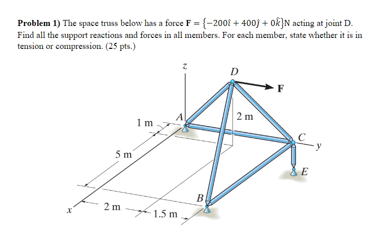Solved Problem 1) The space truss below has a force F = | Chegg.com