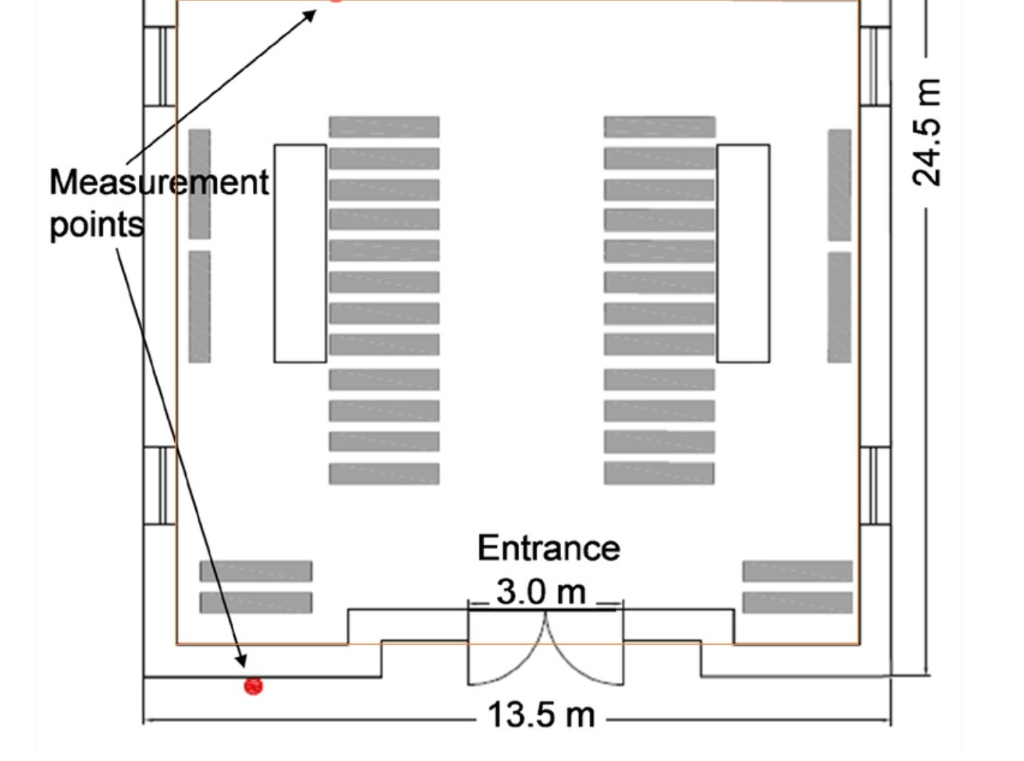 Solved Main Altar Left Altar Right Altar 24.5 m Measurement | Chegg.com