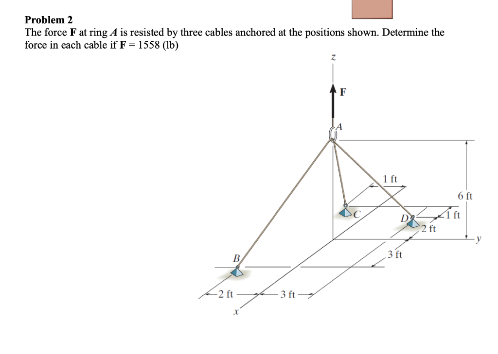 Solved Problem 2 The force F at ring A is resisted by three | Chegg.com
