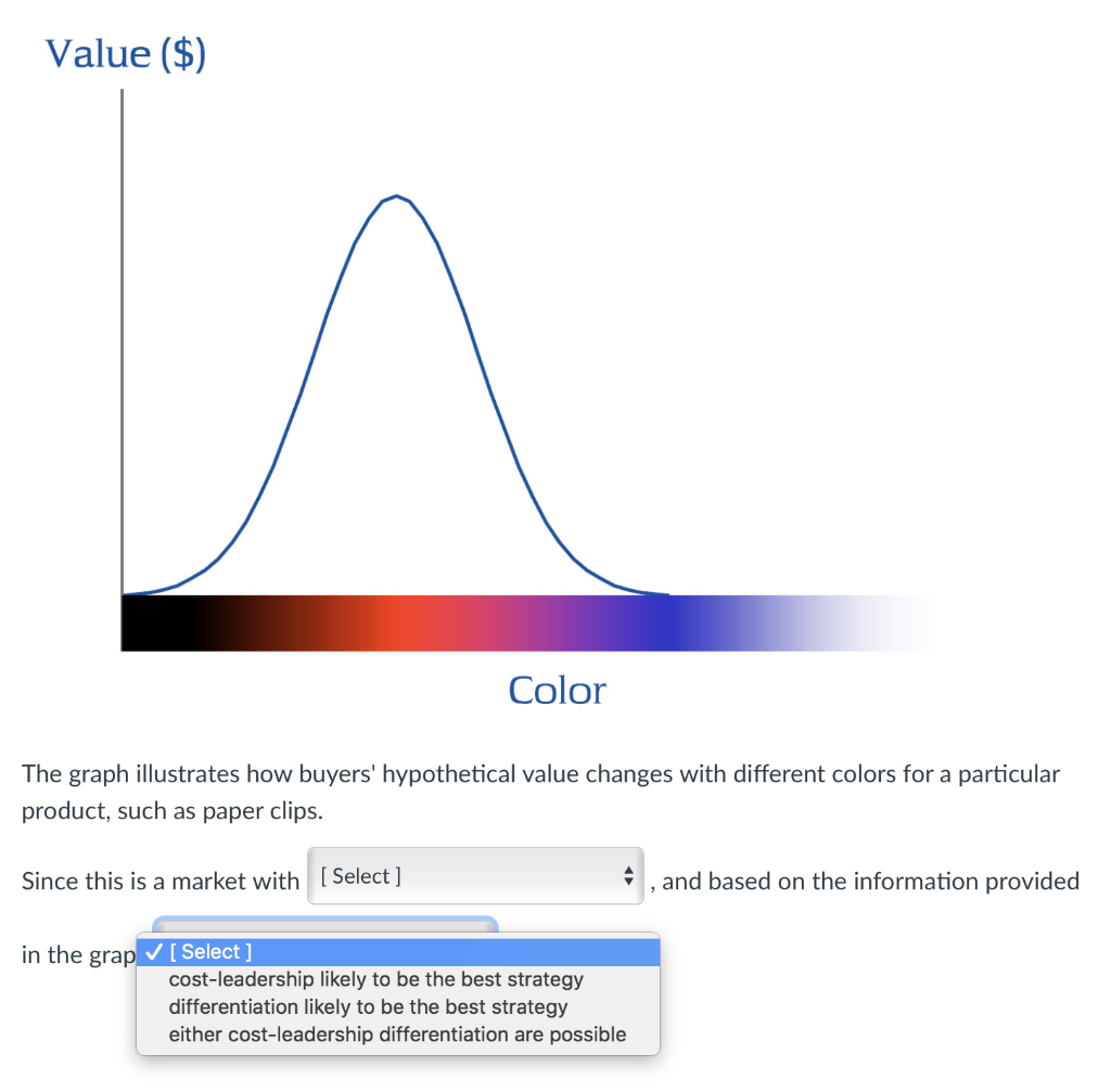 Solved Value ($) Color The graph illustrates how buyers' | Chegg.com