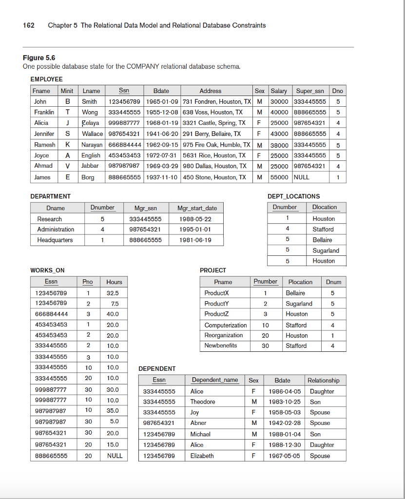 Solved 162 Chapter 5 The Relational Data Model and | Chegg.com