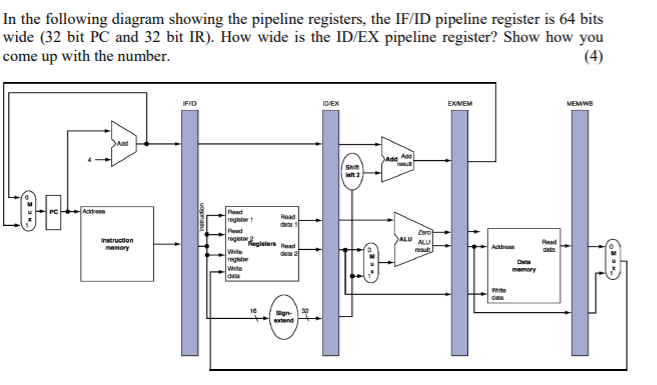 Solved In the following diagram showing the pipeline | Chegg.com