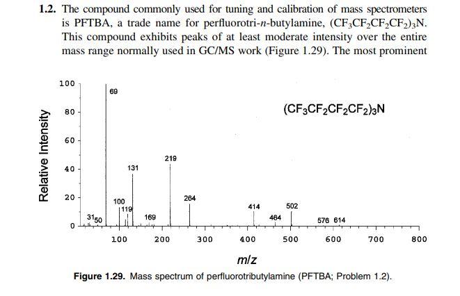Solved 1.2. The compound commonly used for tuning and | Chegg.com