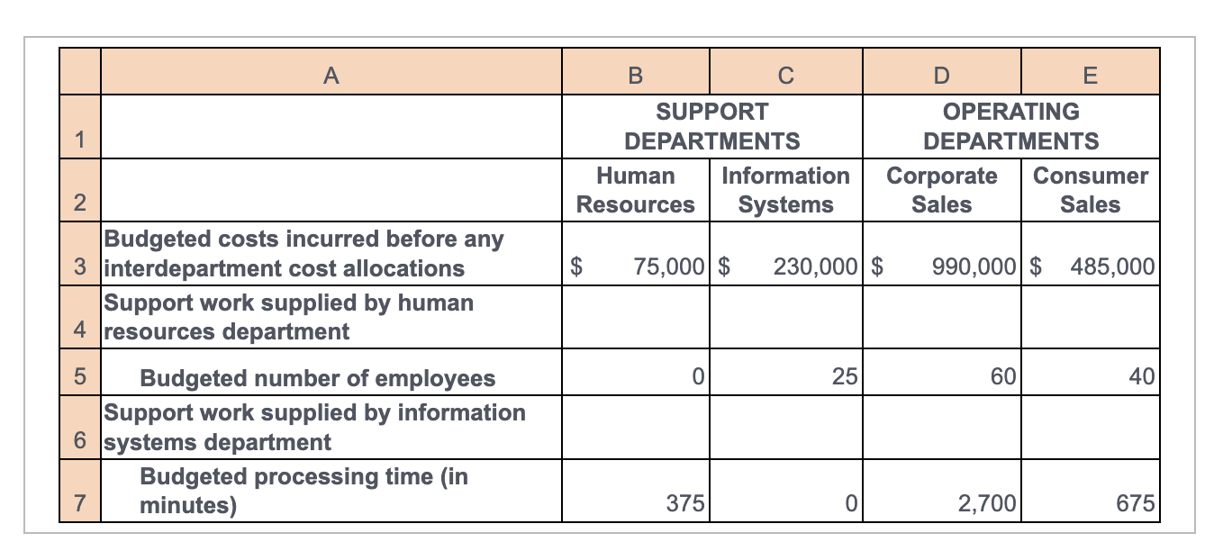 Solved Allocate the support departments' costs (human | Chegg.com