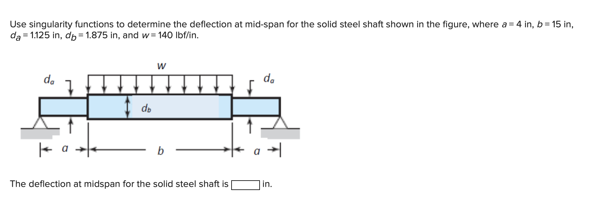 Solved Use singularity functions to determine the deflection | Chegg.com