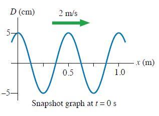 Solved (Figure 1) shows a snapshot graph of a sinusoidal | Chegg.com