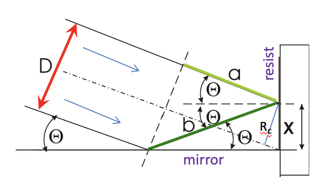 2) In a Lloyd’s mirror setup for | Chegg.com