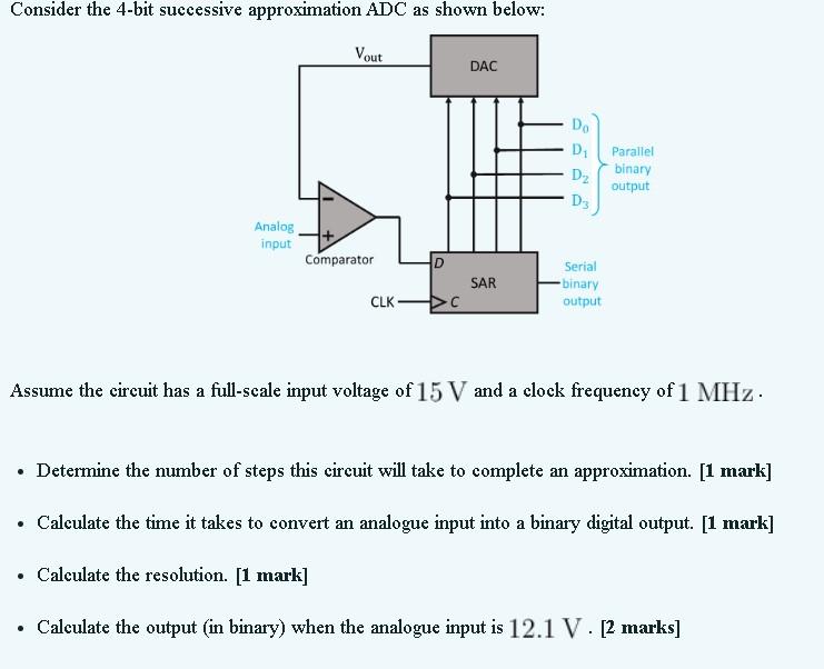Solved Consider the 4-bit successive approximation ADC as | Chegg.com