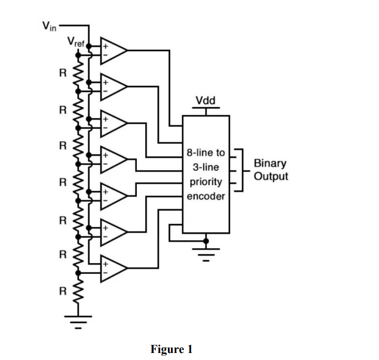Solved by an EXPERT In Fig.1 ﻿If the Vref is 10V Then find the output of | Chegg.com