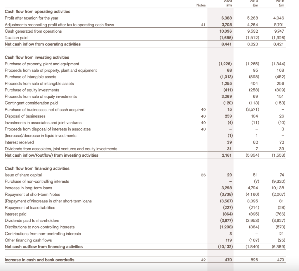 Solved GlaxoSmithKline Plc. (GSK) is a global pharmaceutical | Chegg.com