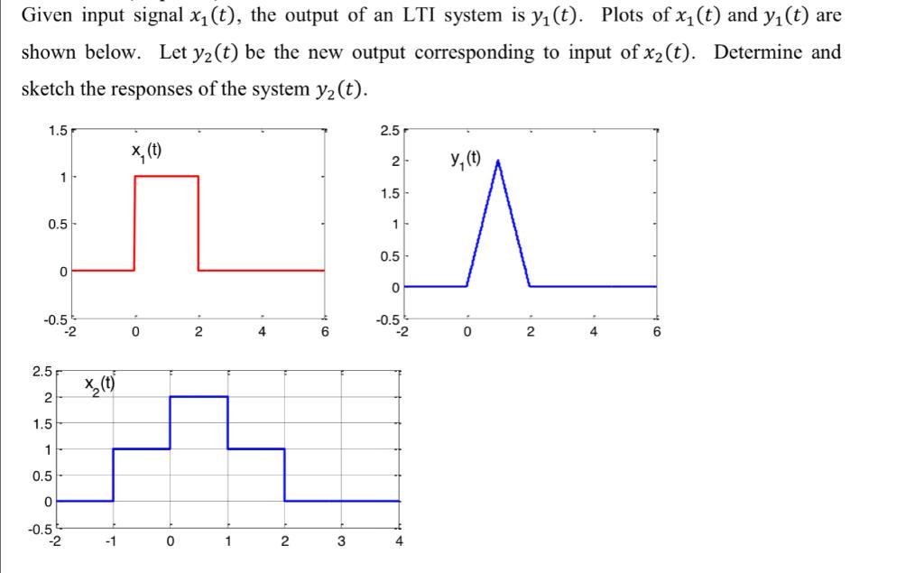 Solved Given input signal x1(t), the output of an LTI system | Chegg.com