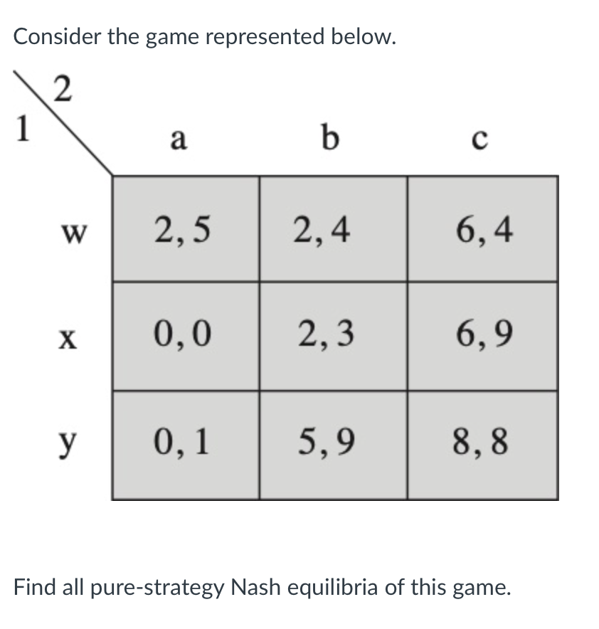 Solved Consider the game represented below. Find all | Chegg.com