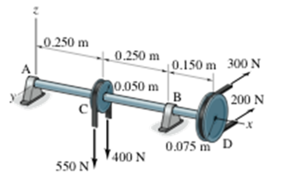 Solved A set of belts has tension forces applied as shown in | Chegg.com