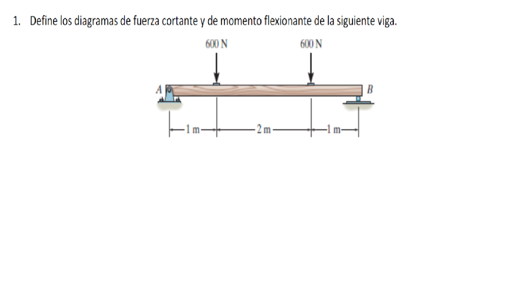 Define los diagramas de fuerza cortante y de momento | Chegg.com