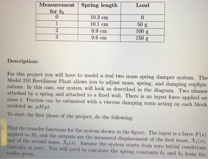 Solved x1 (t) x2(t) M1 M2 f(t) μ1M1gx1(t) μ2M2gx2(t) Figure | Chegg.com