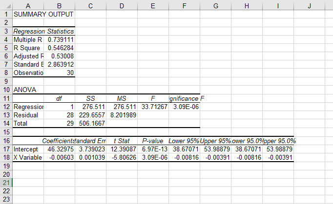 Solved Answer using the data analysis and data below: 1. | Chegg.com