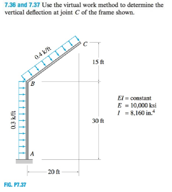 Solved 7.36 ﻿and 7.37 ﻿Use the virtual work method to | Chegg.com