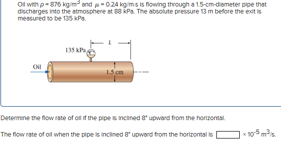 Solved Oil with p 876 kg/m3 and u 0.24 kg/m-s Is flowing | Chegg.com
