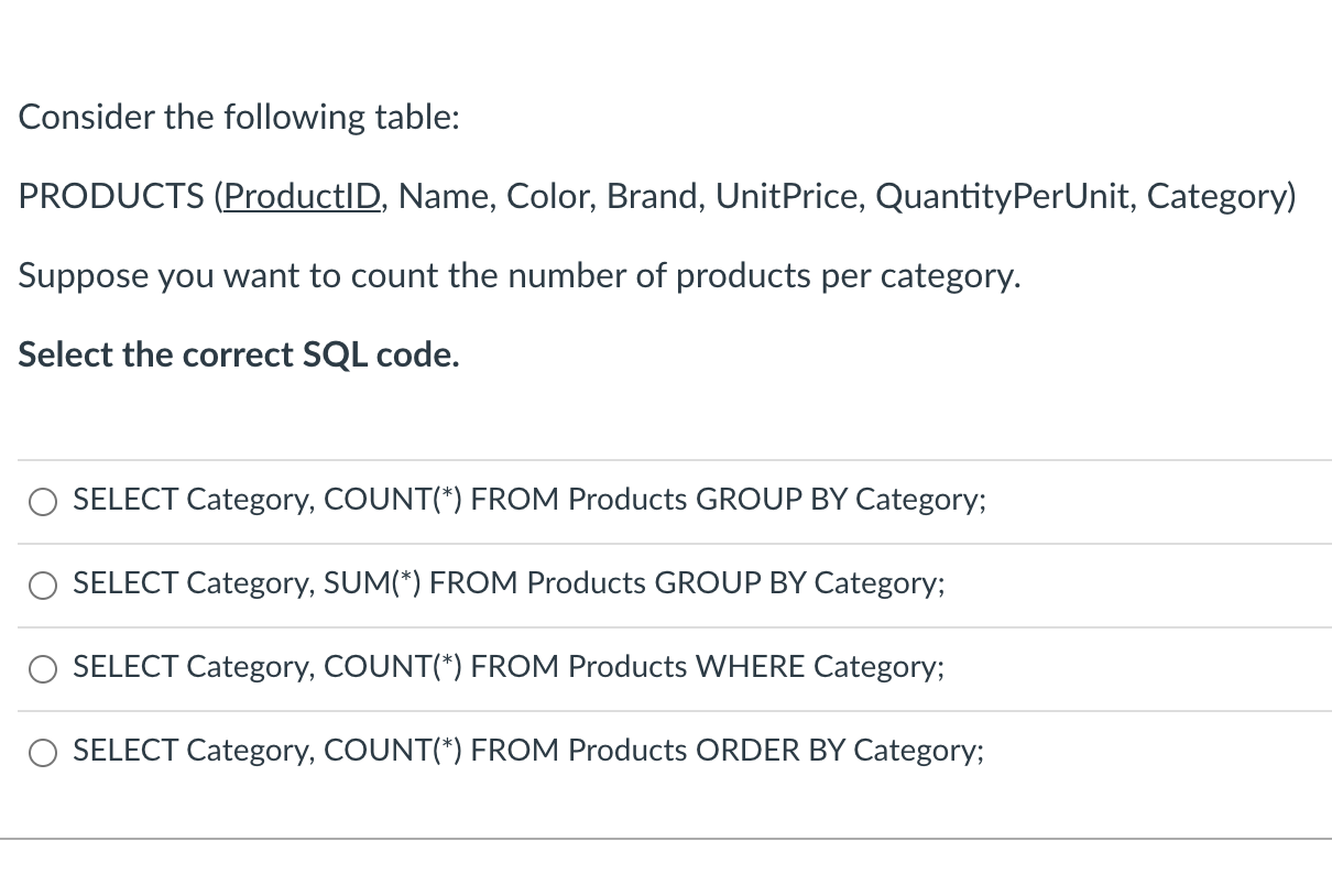 Solved Consider the following table: PRODUCTS (ProductID, | Chegg.com