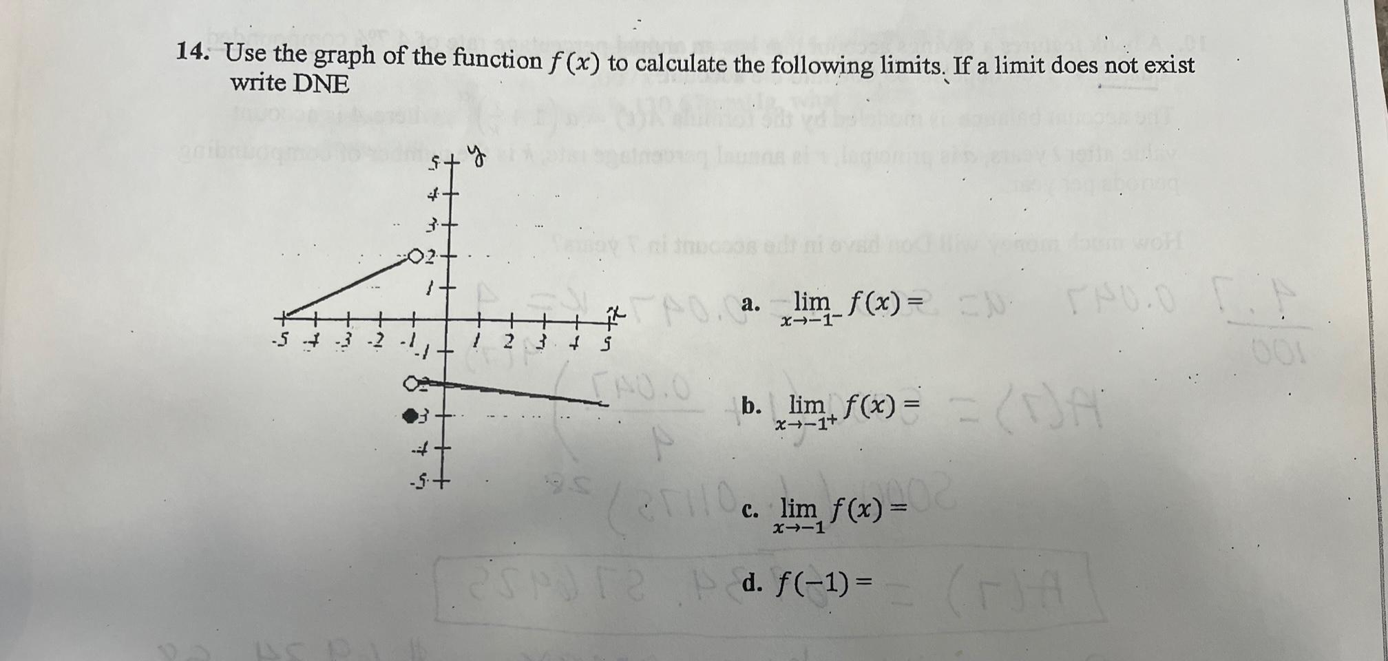 Solved 14. Use the graph of the function f(x) to calculate | Chegg.com