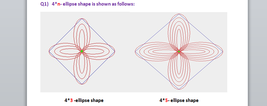 Solved Complete the code for drawing the shape (x,y) is | Chegg.com