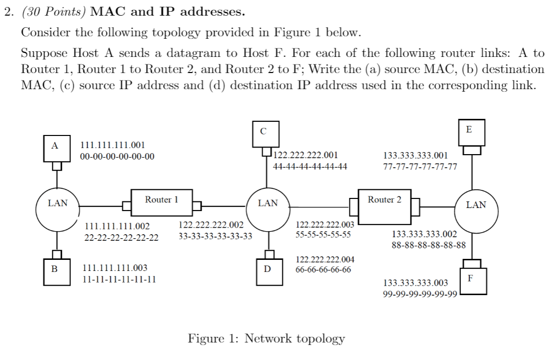 Solved 2. (30 Points) MAC and IP addresses. Consider the | Chegg.com