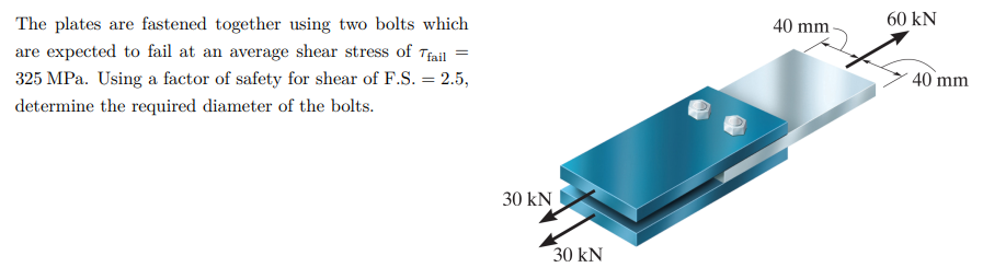 Solved The plates are fastened together using two bolts | Chegg.com