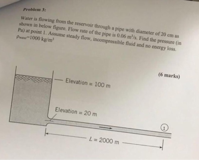 Solved Problem 3: Water is flowing from the reservoir | Chegg.com