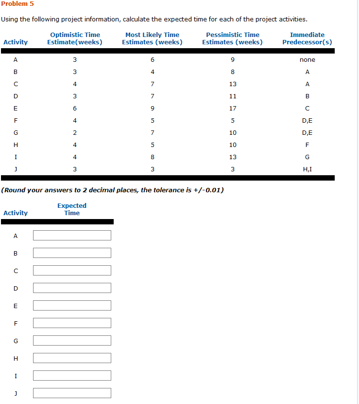 Solved Problem 5 Using the following project information, | Chegg.com