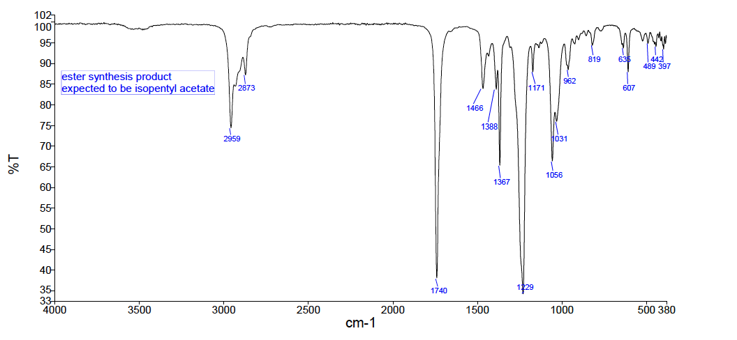 Solved IR of isopentyl acetate product Wavenumber (cm-1) | Chegg.com