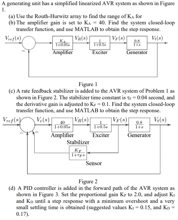 A Generating Unit Has A Simplified Linearized Avr 
