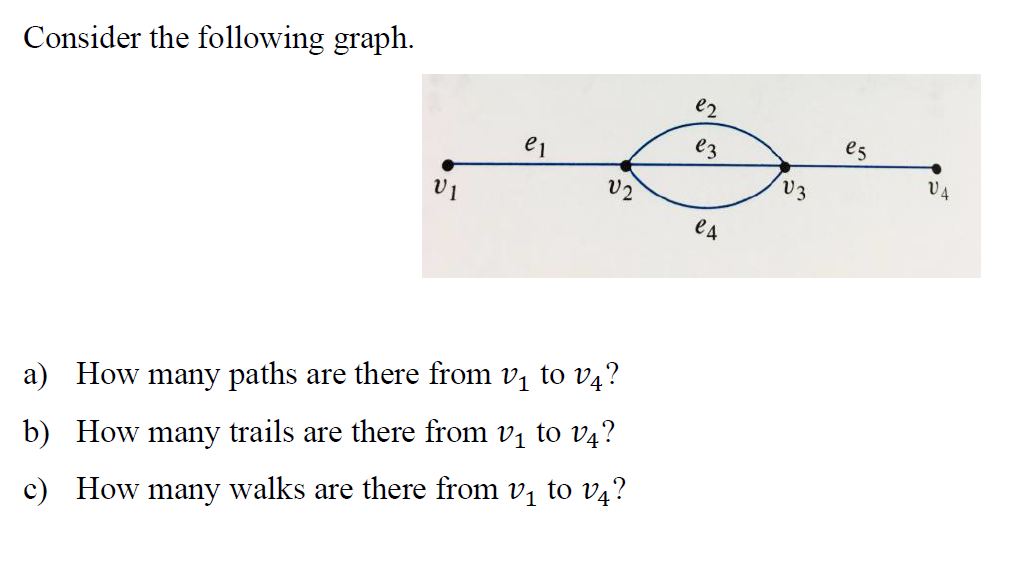 Solved Consider the following graph. e2 ei 3 es V1 V2 V3 V4 | Chegg.com