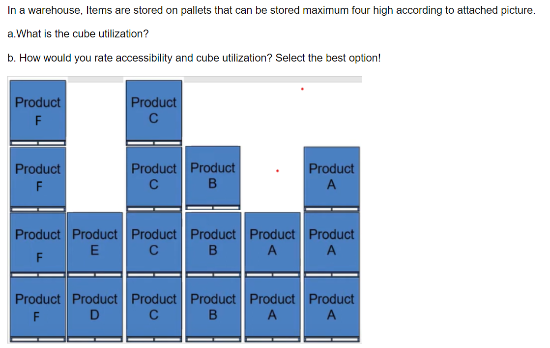 Solved In a warehouse, Items are stored on pallets that can | Chegg.com
