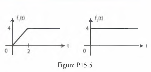 Solved 5 Use The Convolution Integral To Compute The 
